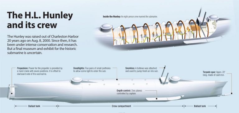 Hunley diagram - Southern Partisan Online